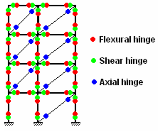 Why Do We Need Pushover Analysis?